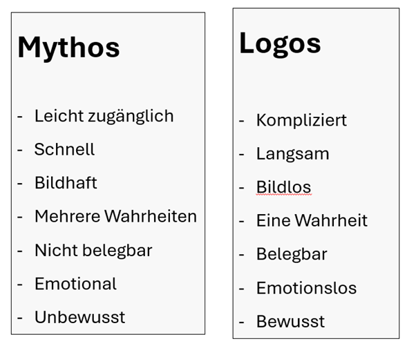 Politische Kommunikation: Mythos und Logos | Michael Rasche